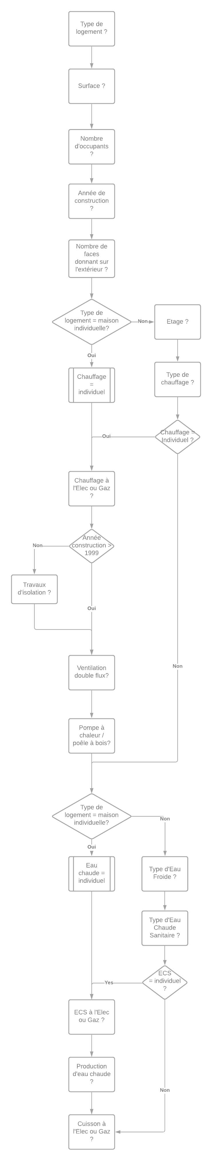 Profile type | Self-Data Documentation